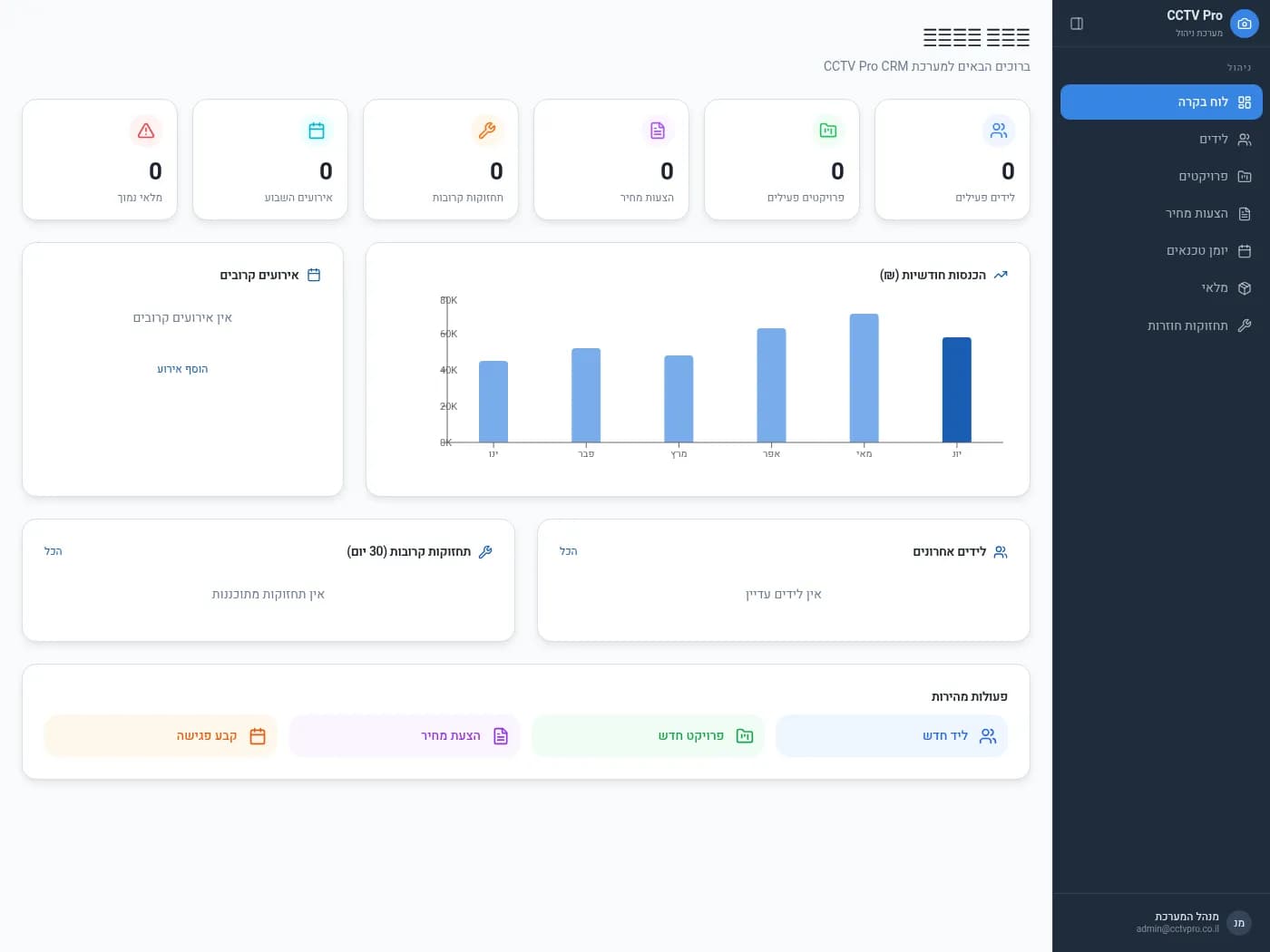 CCTV Pro CRM
