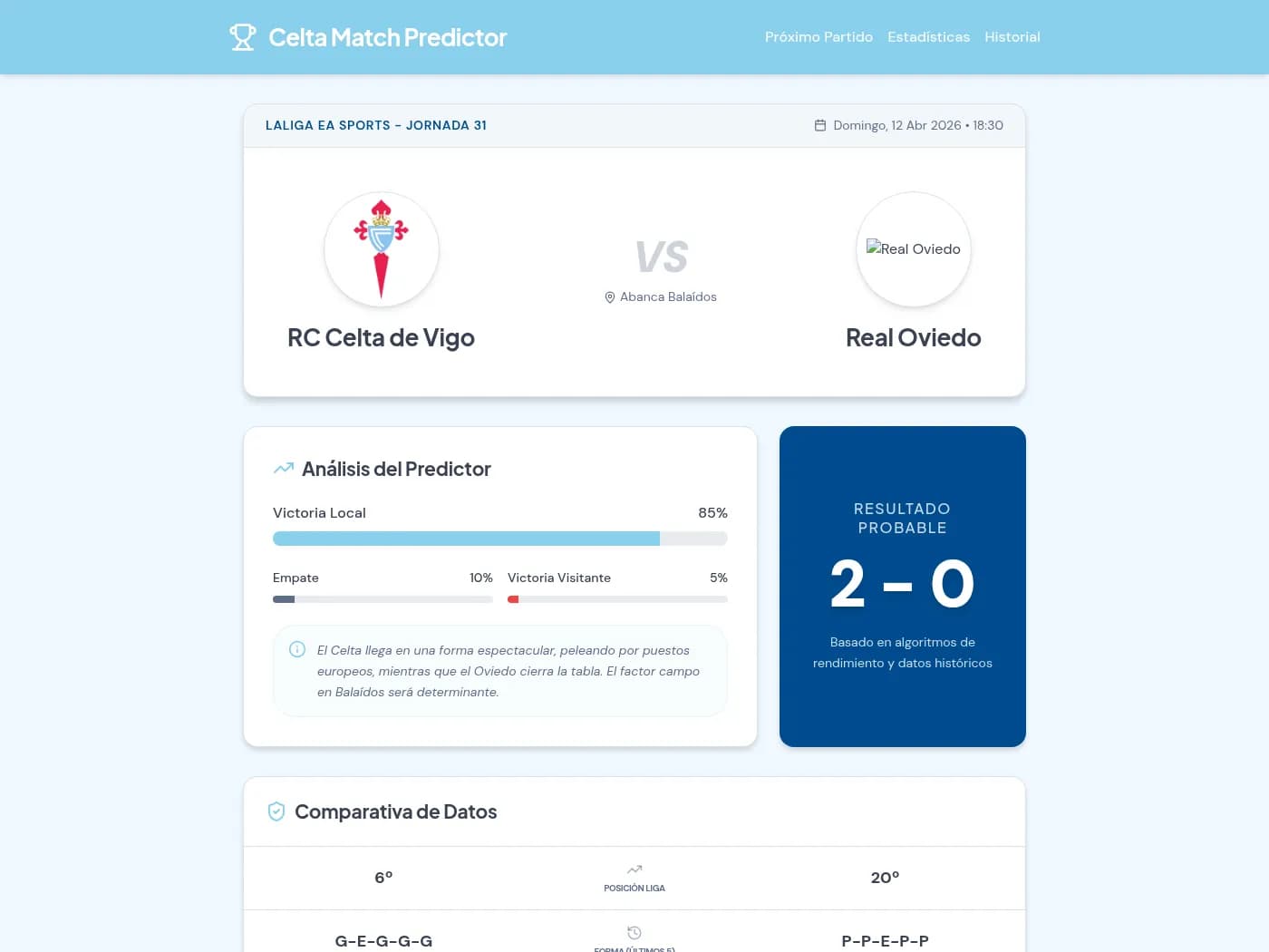 Celta Match Predictor