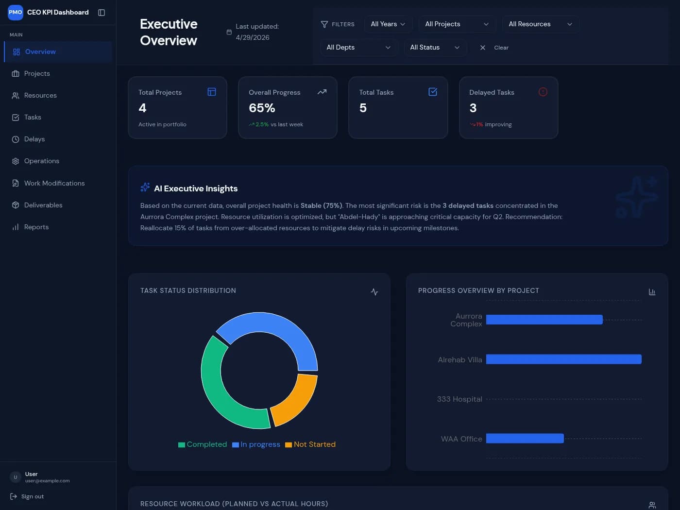 CEO KPI PMO Dashboard