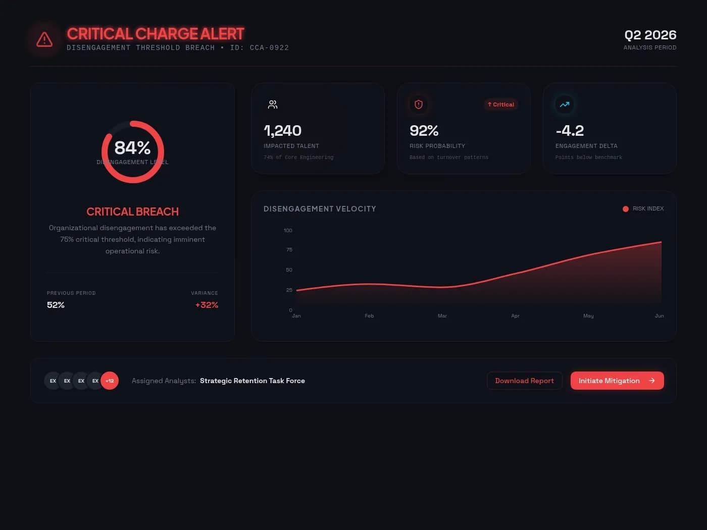 Critical Charge Alert Slide