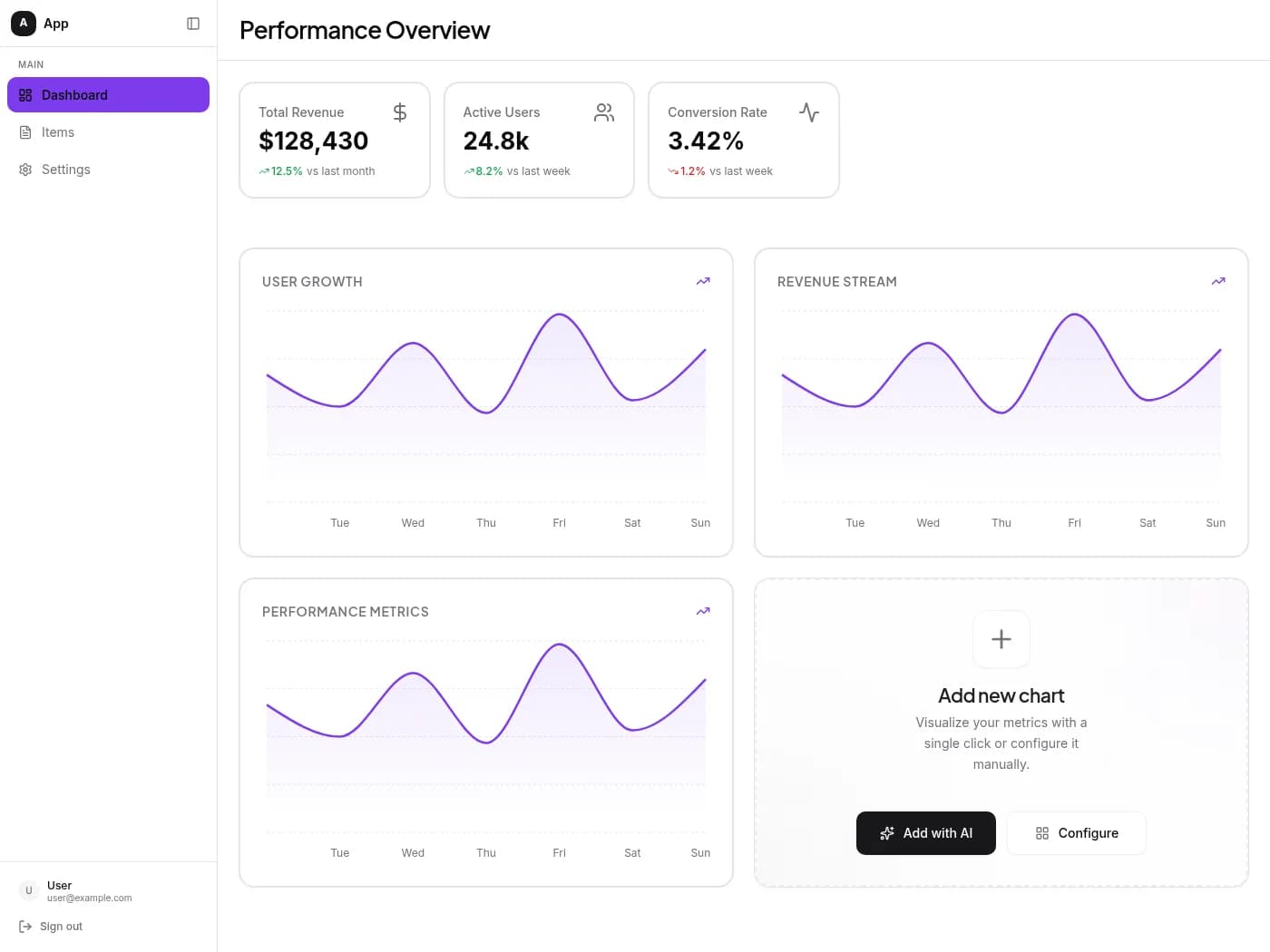 Chart Add Component