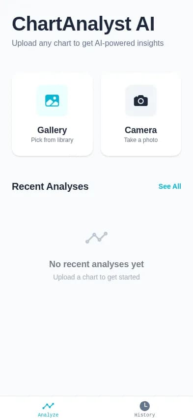 Chart Analyst AI