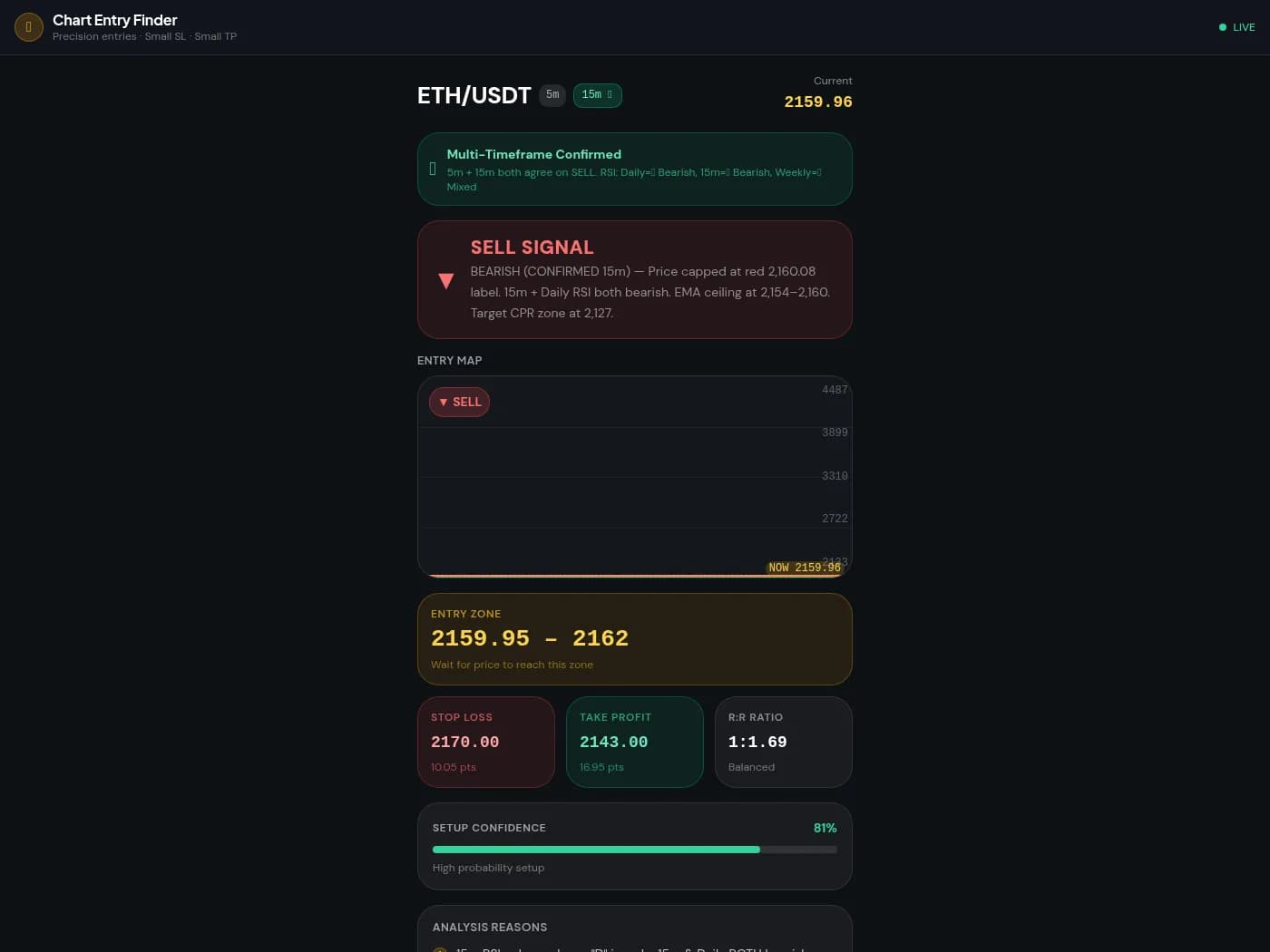 Chart Entry Finder
