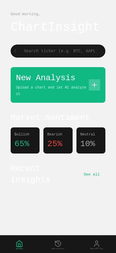 ChartInsight Analyzer