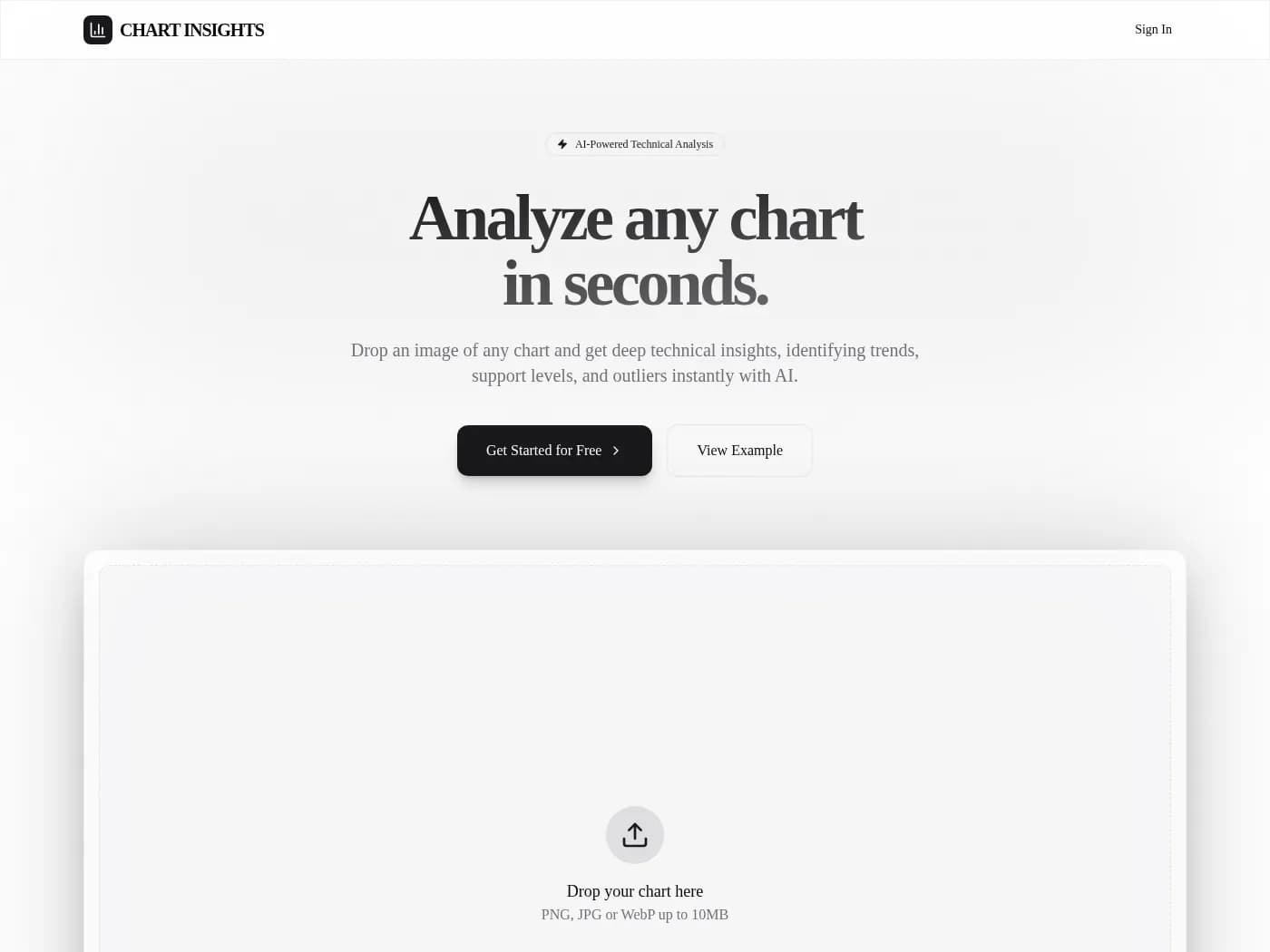 Chart Insights