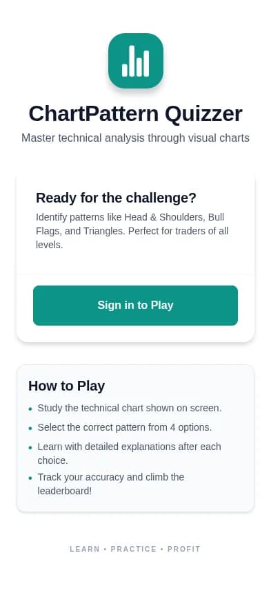 ChartPattern Quizzer
