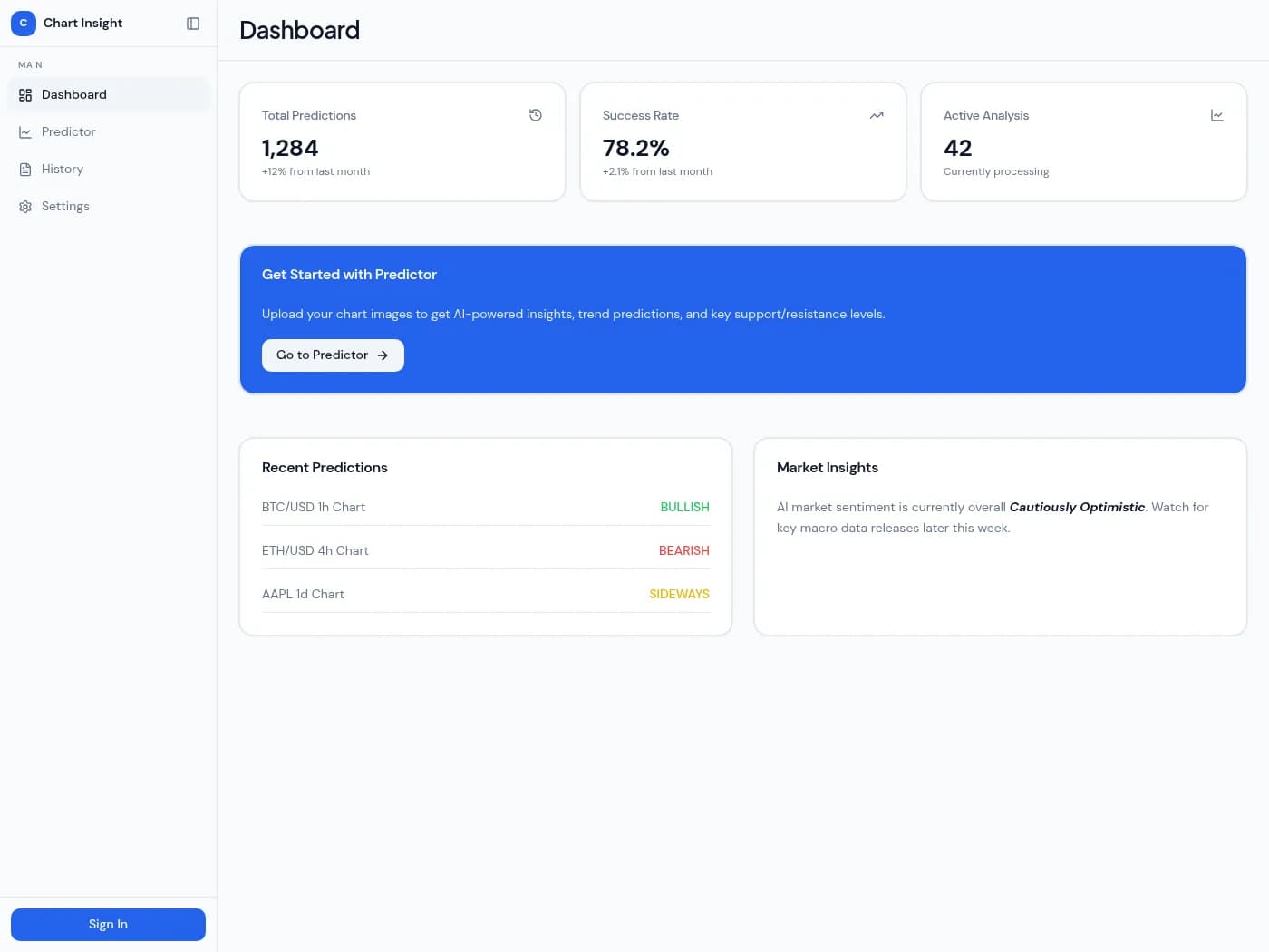Chart Insight Predictor
