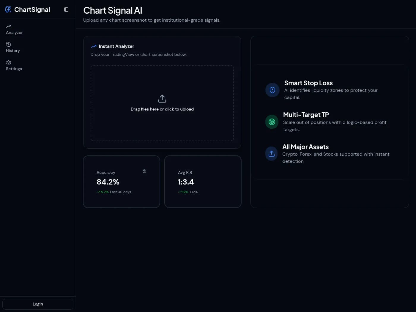 Chart Signal Analyzer