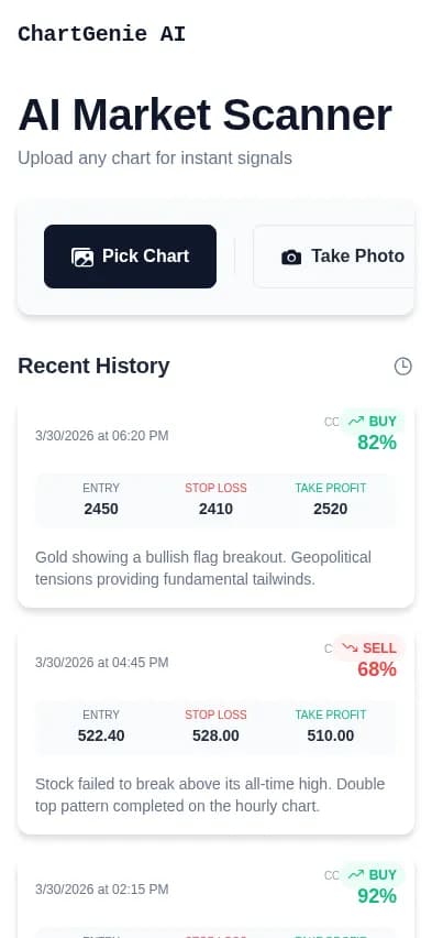 ChartGenie AI Scanner