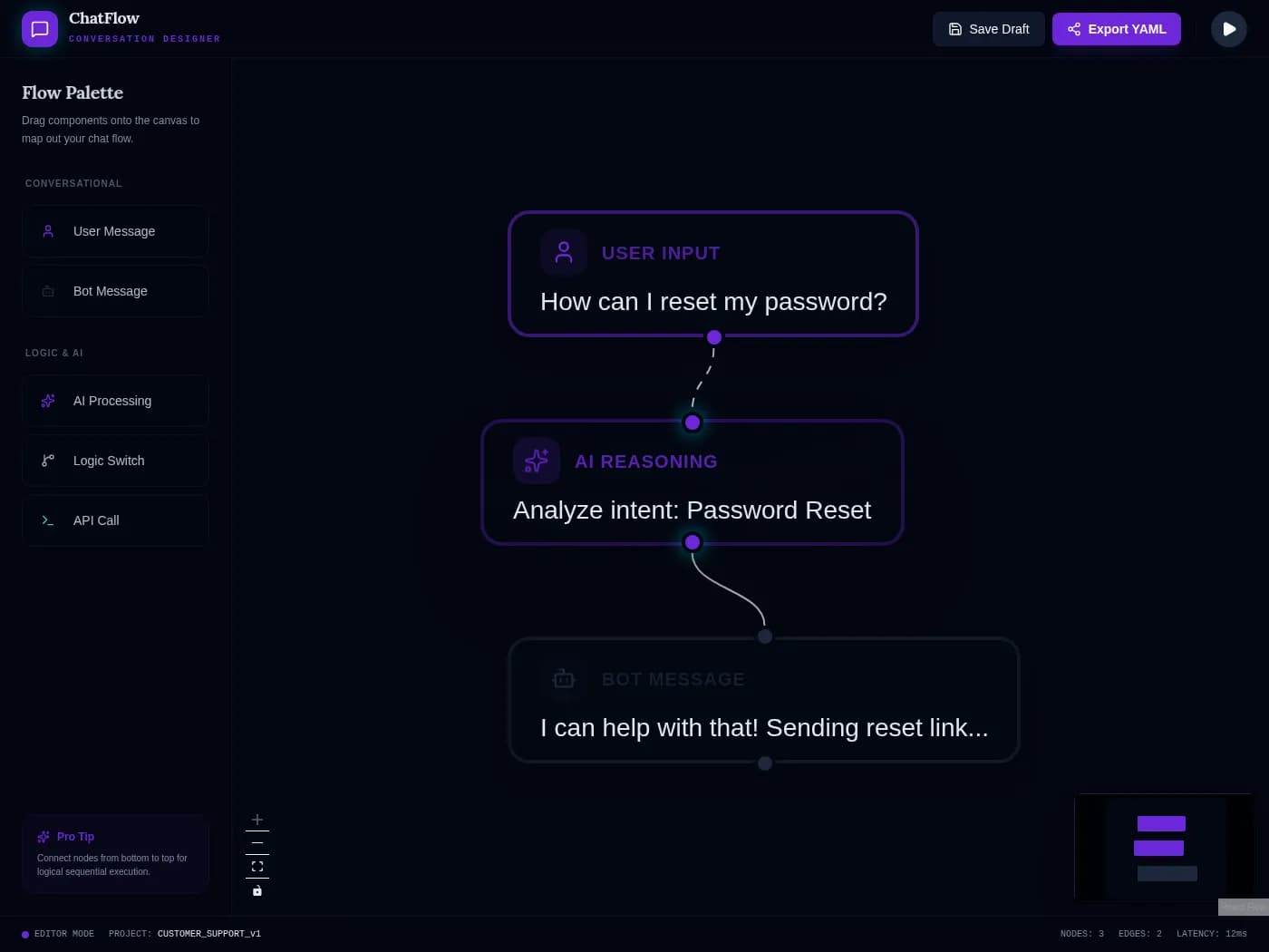 ChatApp Flow Visualizer