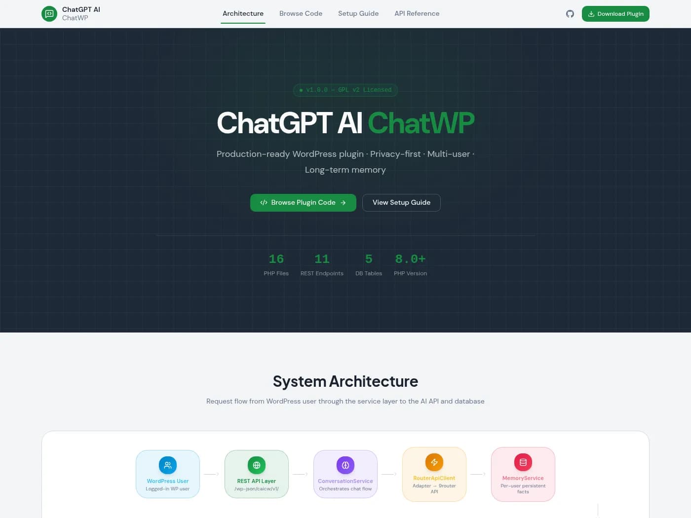 ChatGPT AI ChatWP