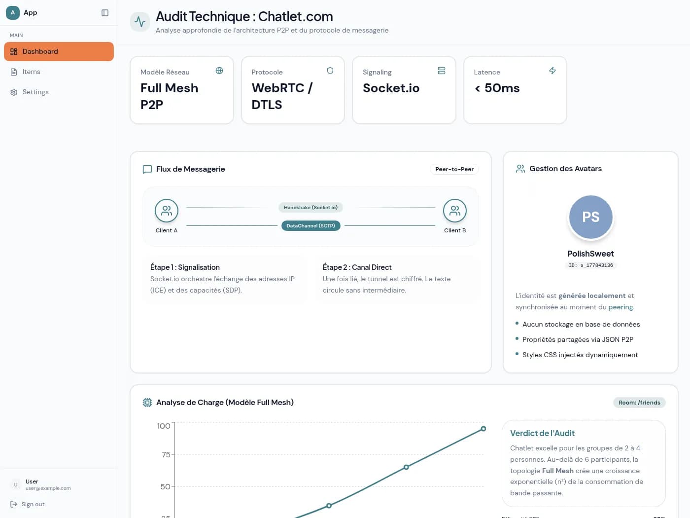 Chatlet Site Analyzer