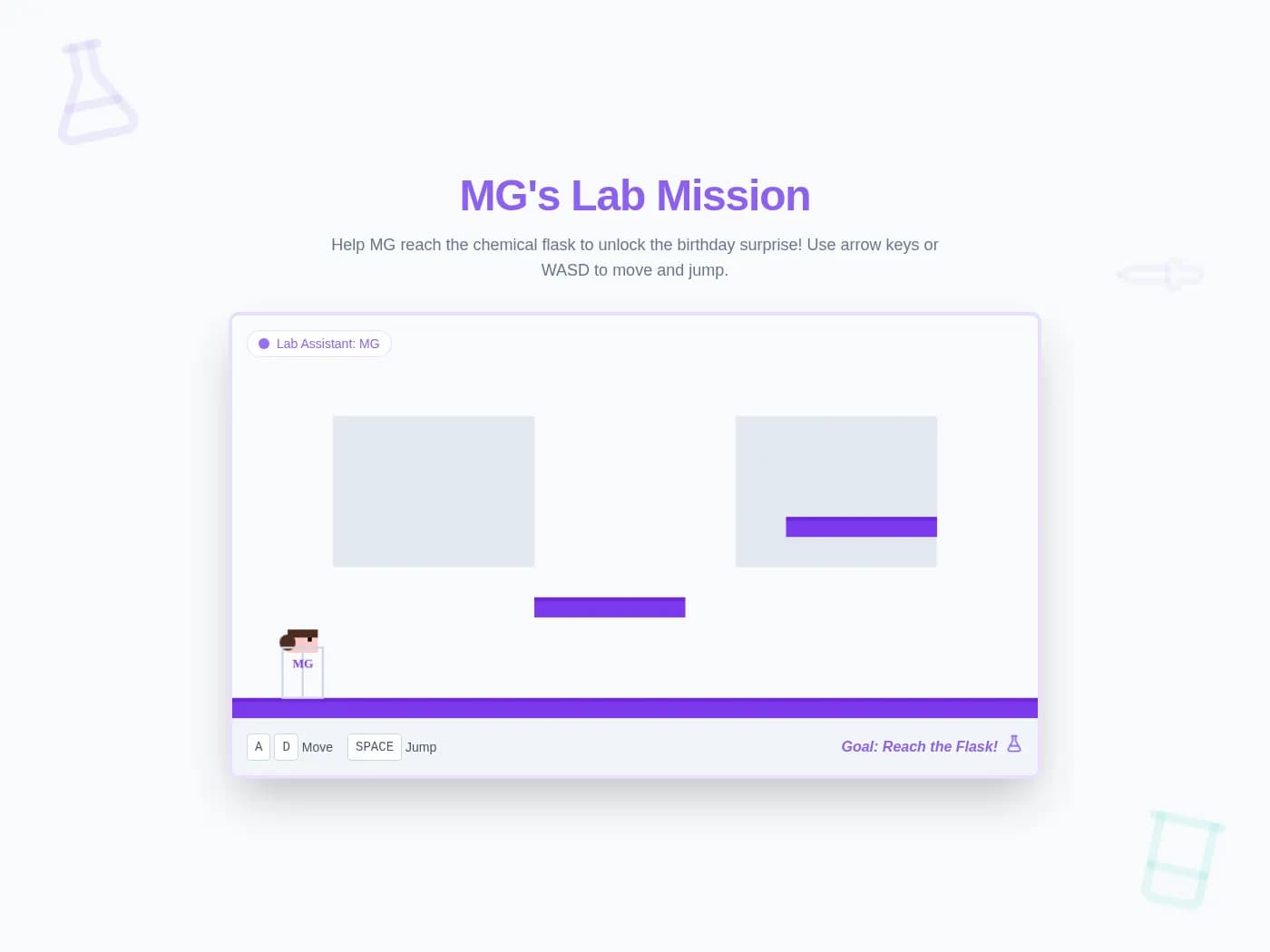 Chemist MG Birthday Game