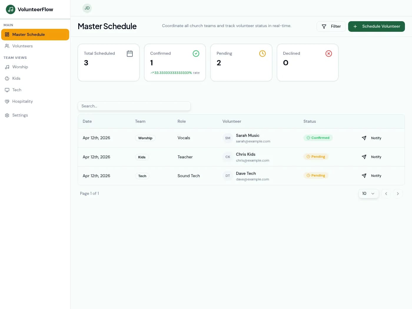 VolunteerFlow Dashboard