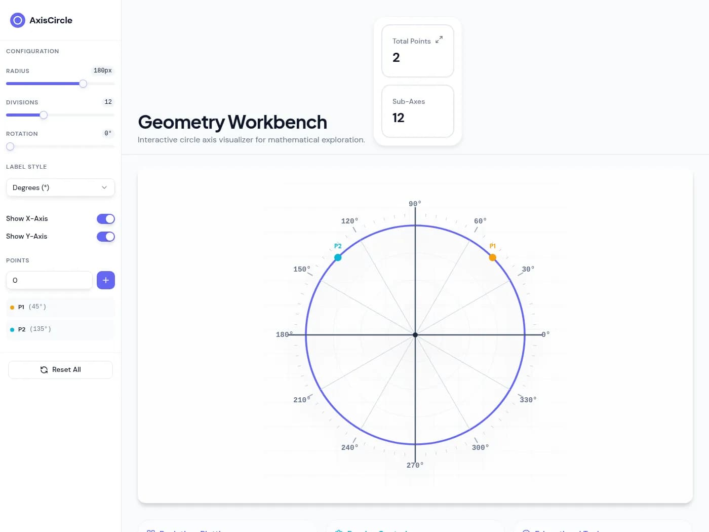 Axis Circle Visualizer