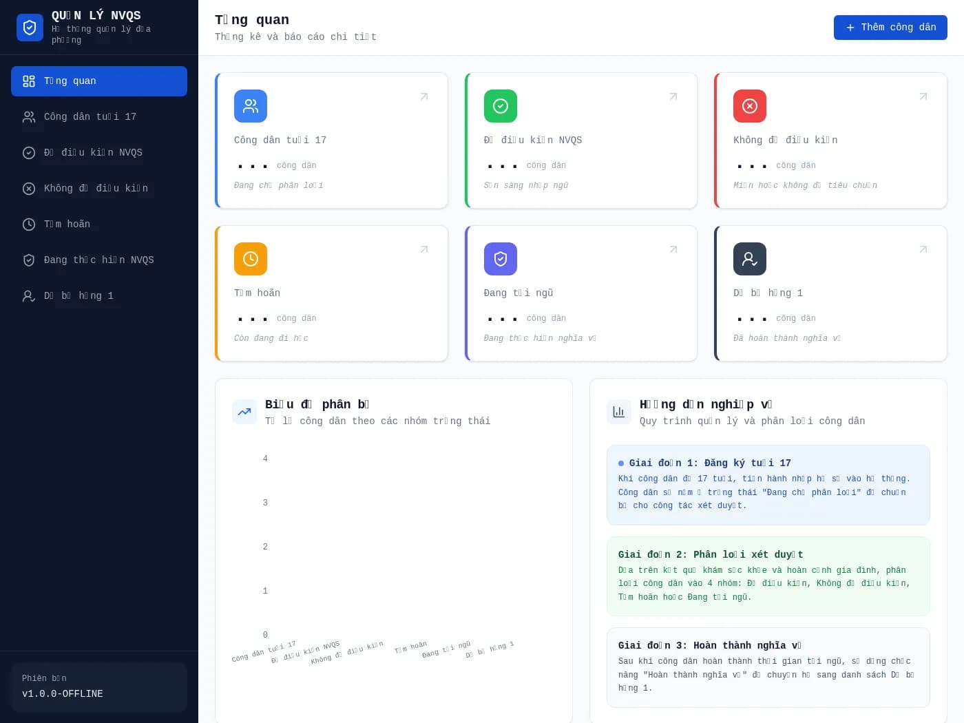 Citizen Draft Manager
