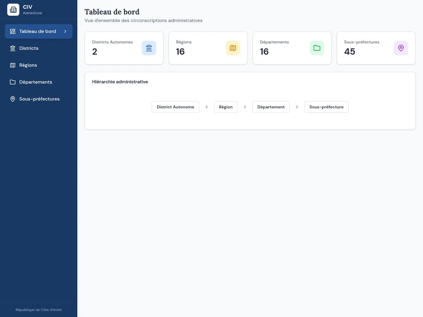 CIV AdminZone Manager