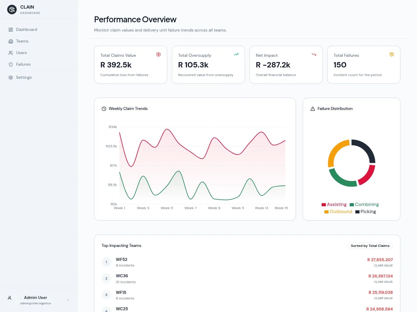 Clain Dashboard