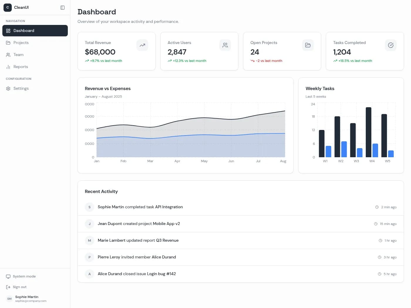 Clean UI Web Frontend