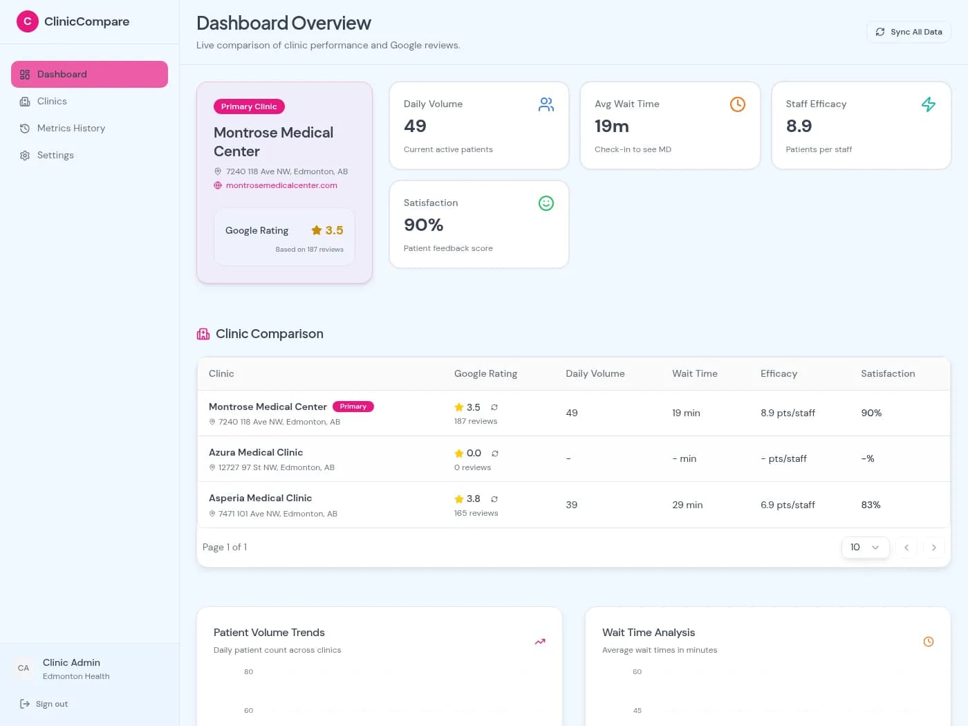 Clinic Compare Dashboard
