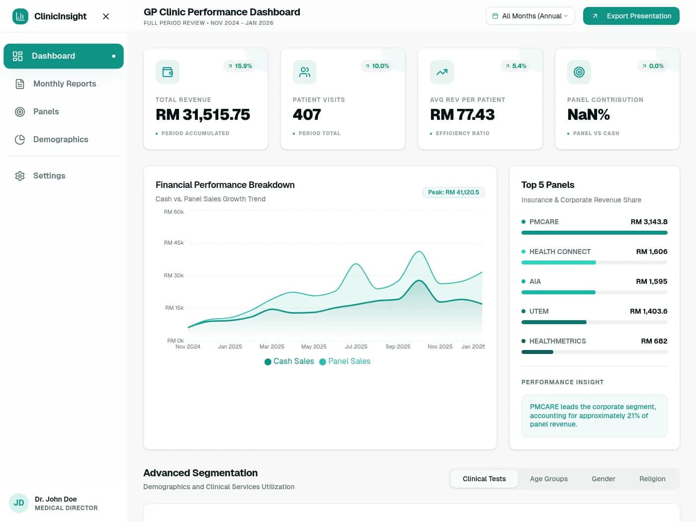 Clinic Insight Dashboard