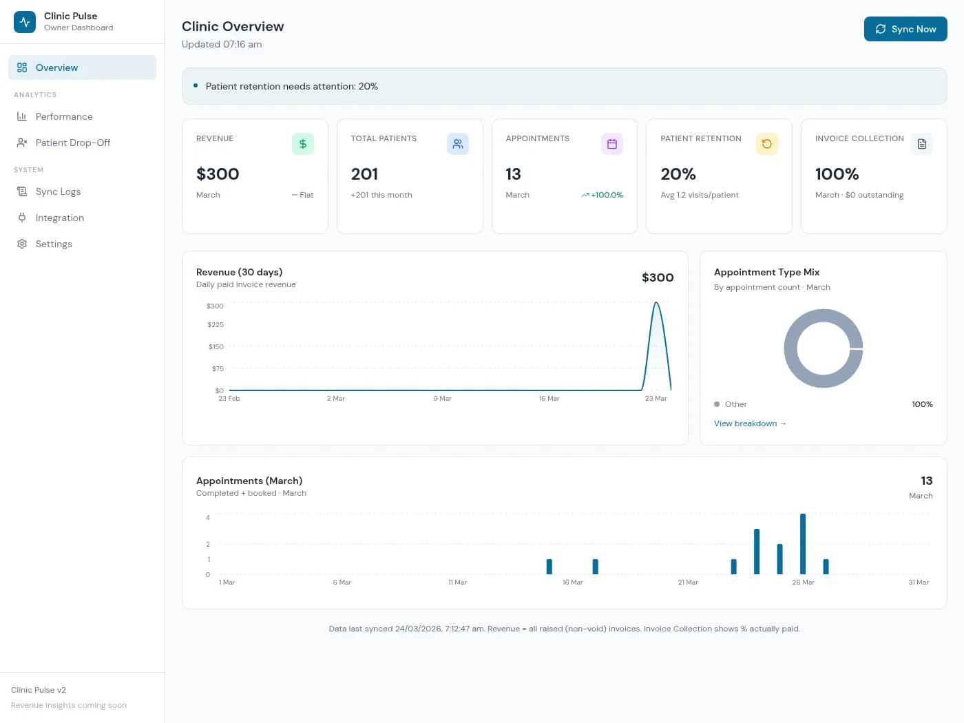 Clinic Pulse Data Layer