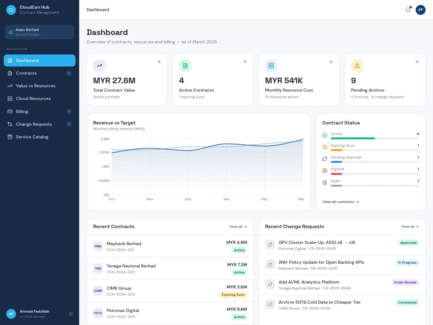 Cloud Contract Manager