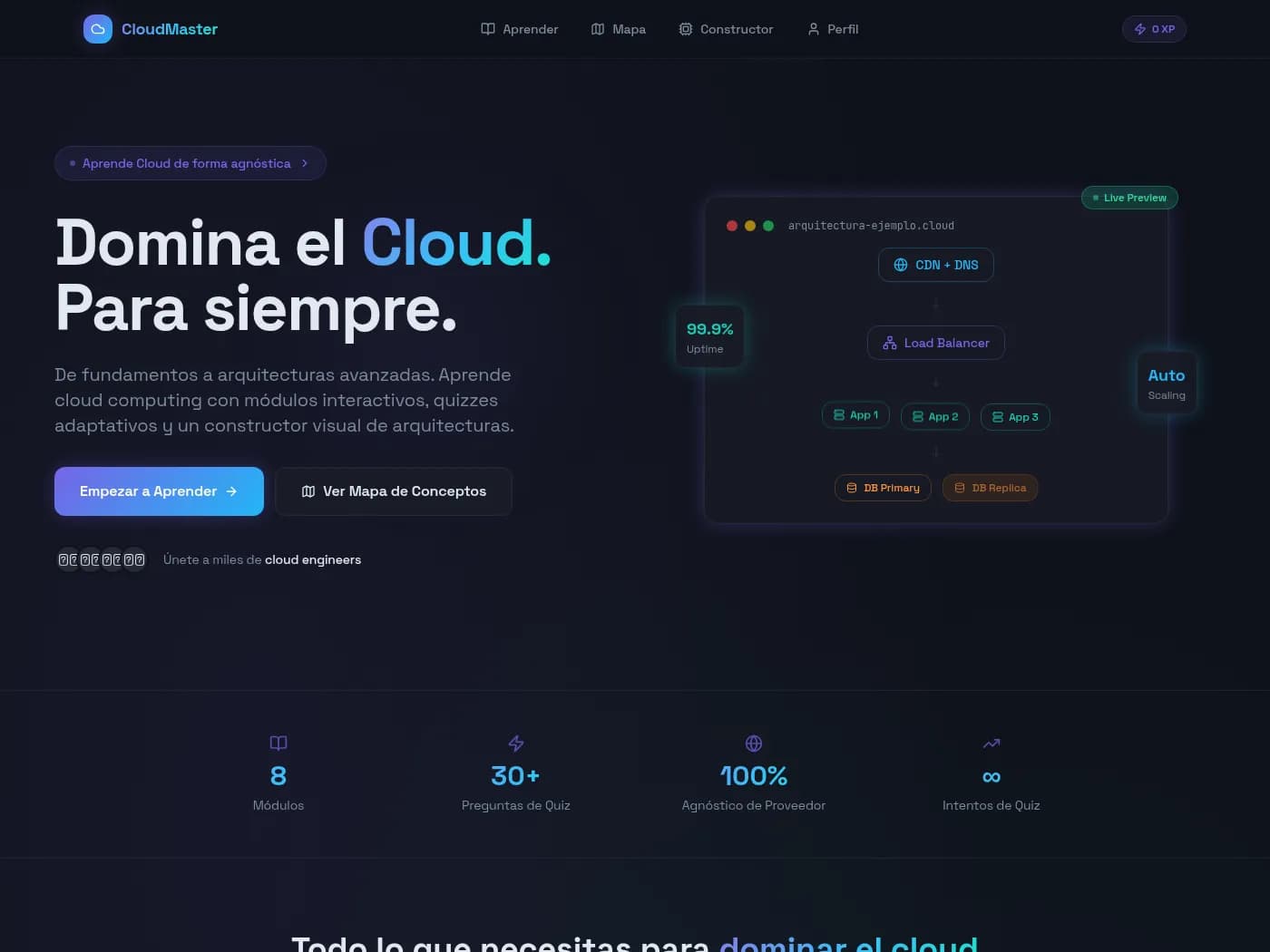 CloudMaster Academy