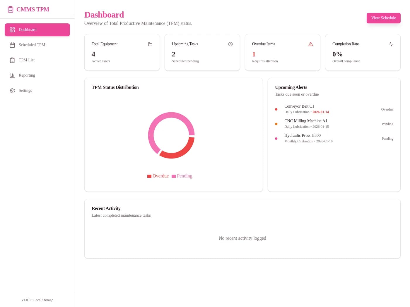 CMMS TPM Dashboard