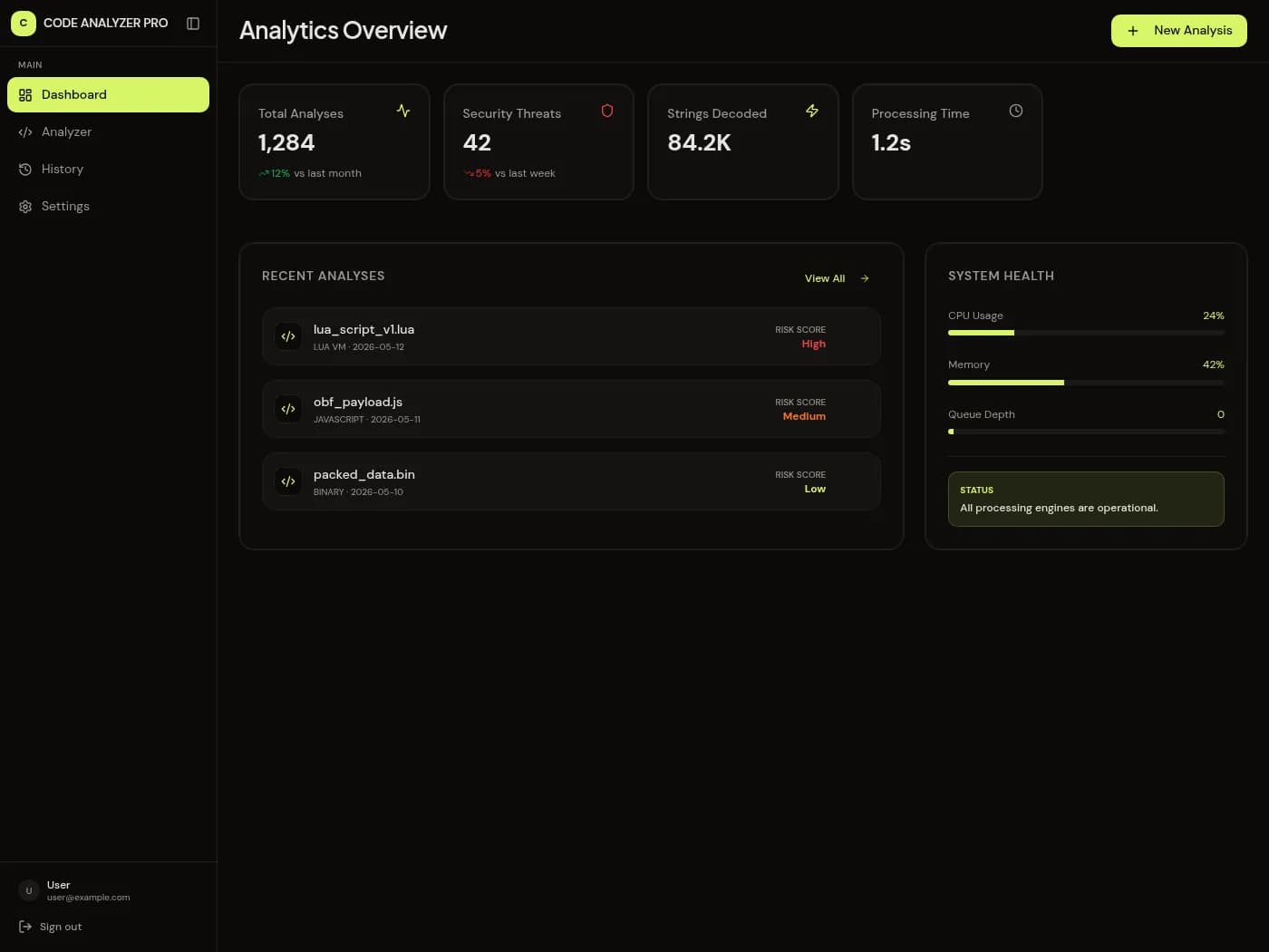 Code Analyzer Pro