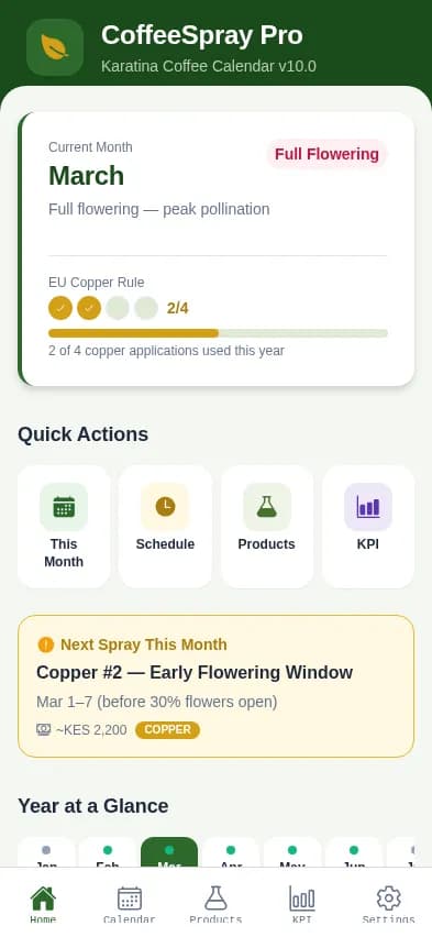 CoffeeSpray Pro Calendar