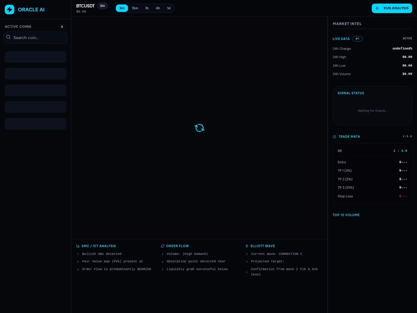 Coin AI Trade Oracle