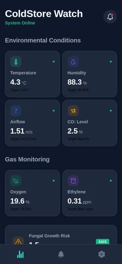 ColdStore Watch
