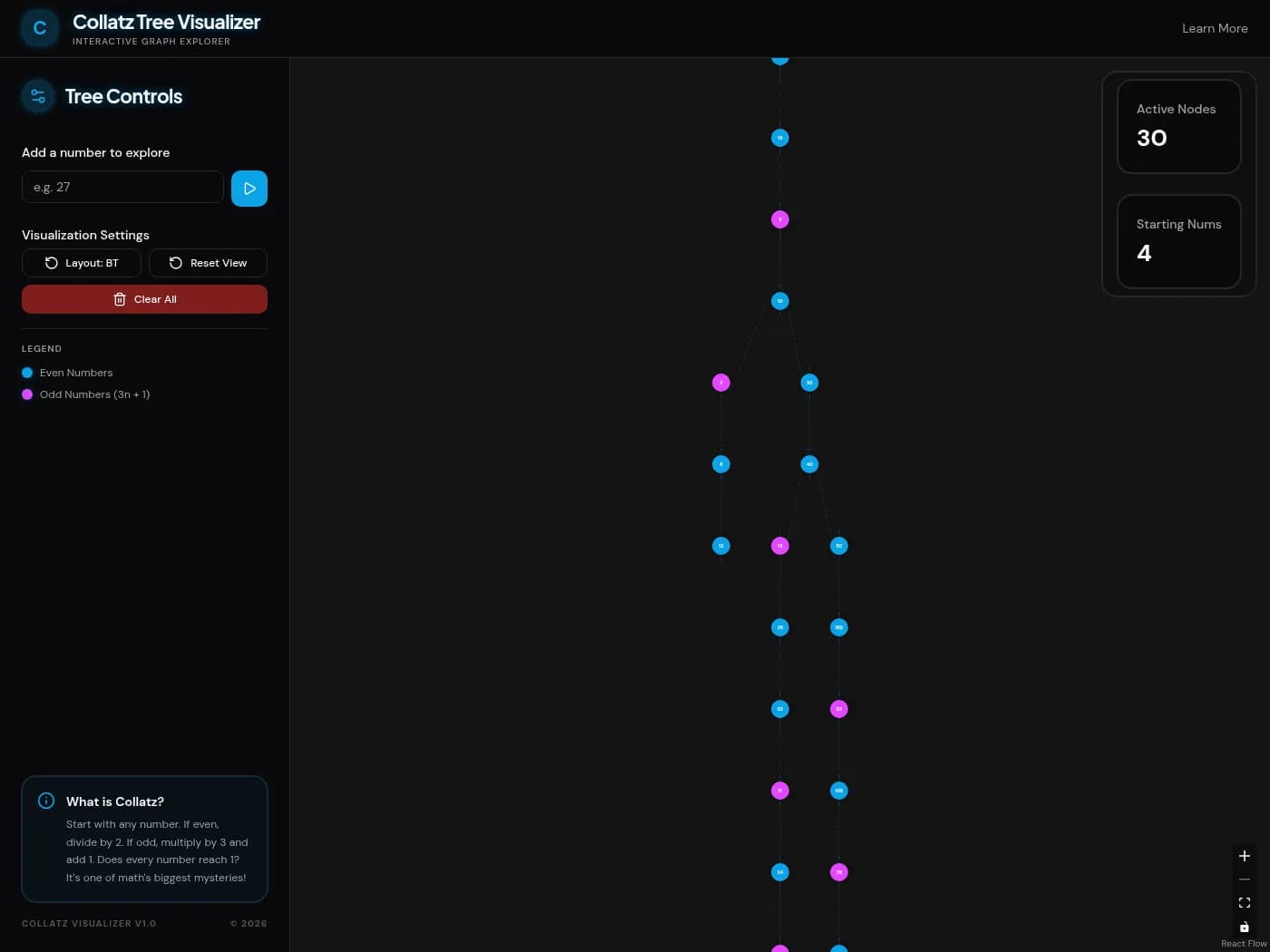 Collatz Tree Visualizer