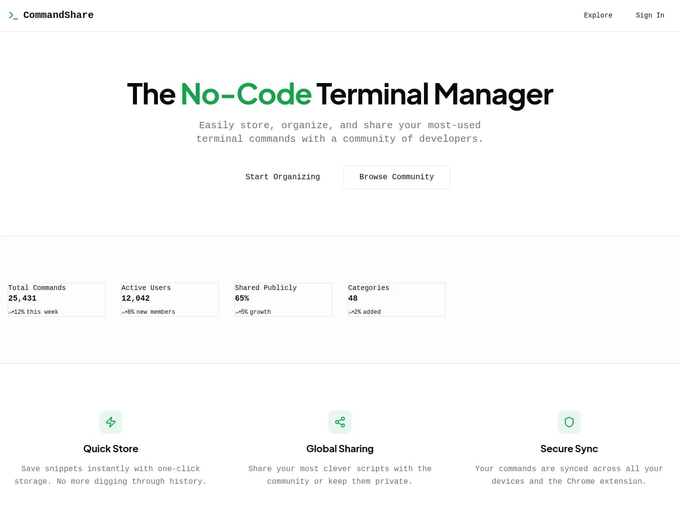 CommandShare Extension