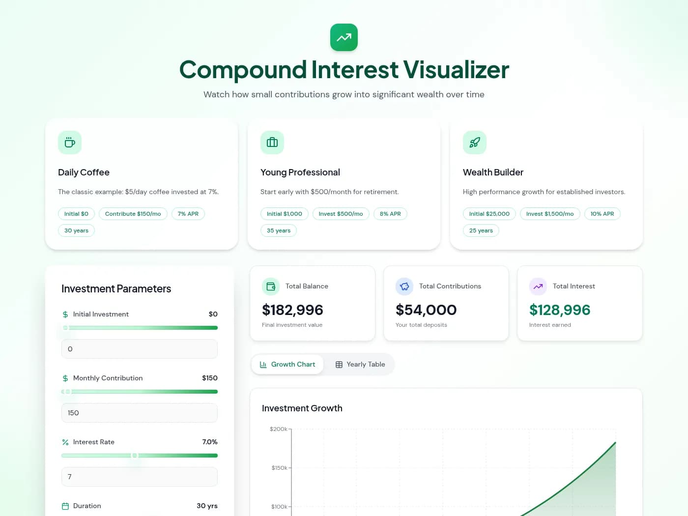 Compound Interest Visualizer