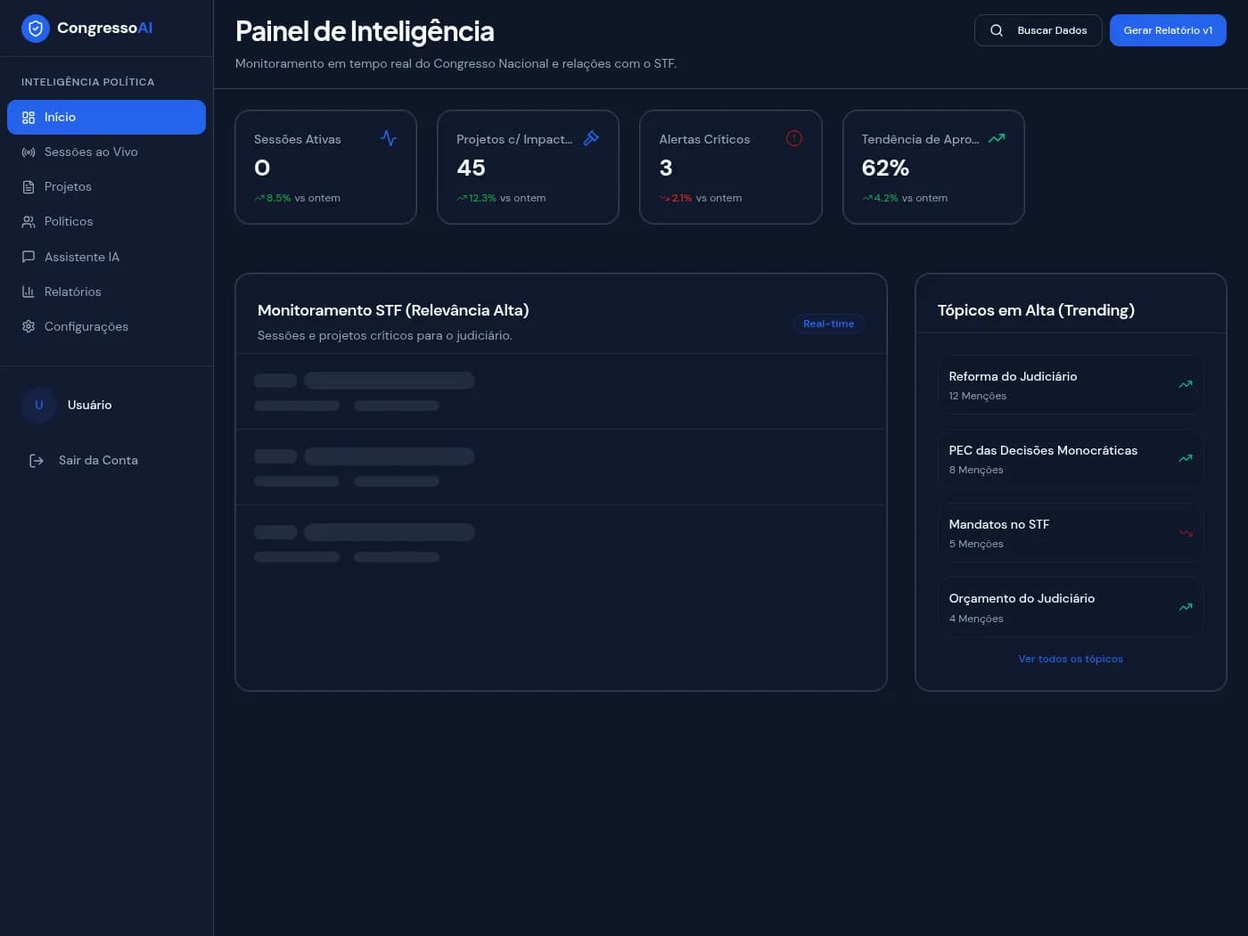 Congresso Insights AI