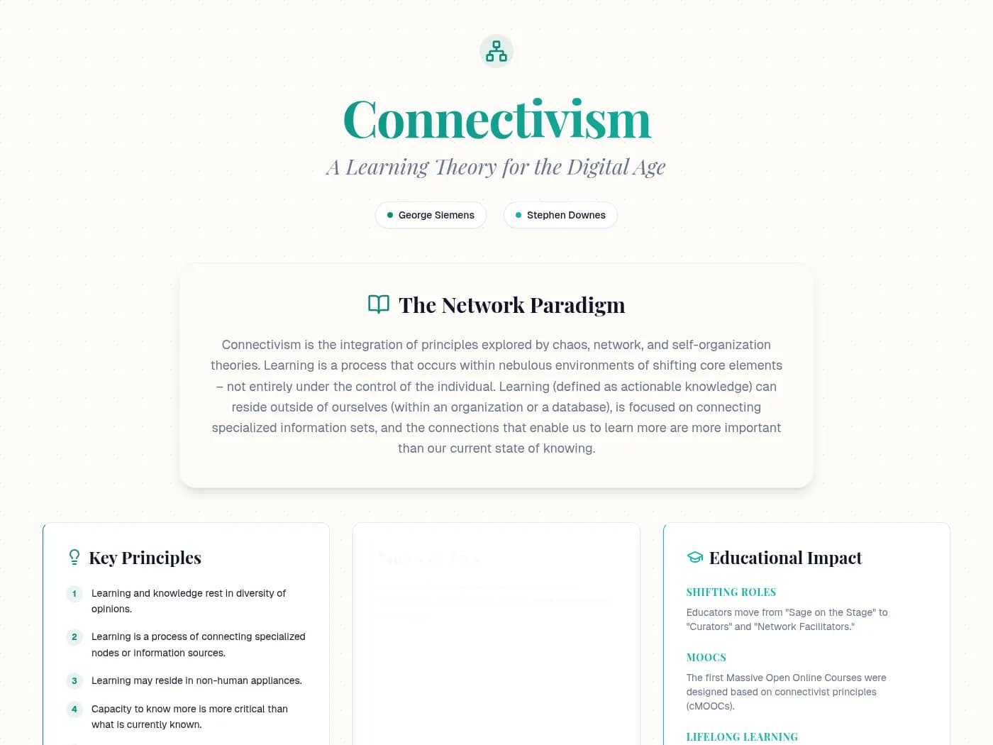 Connectivism Academic Poster