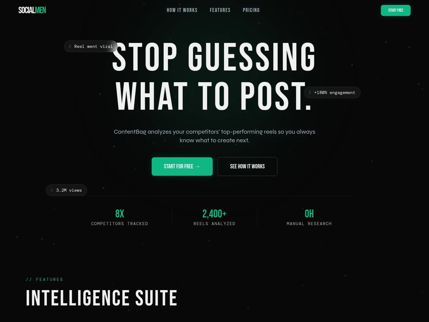 ContentBag Intelligence Suite