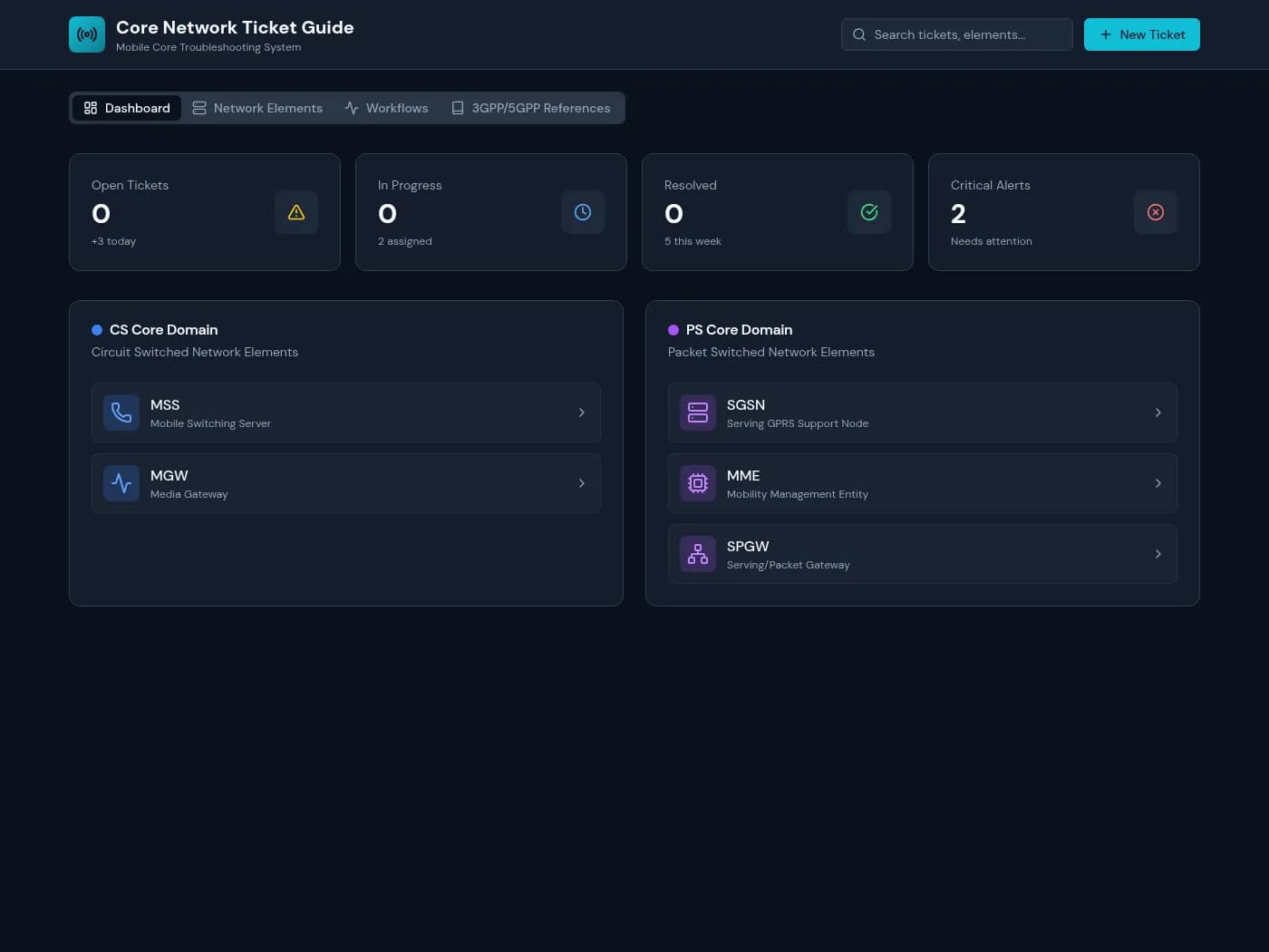 Core Network Ticket Guide