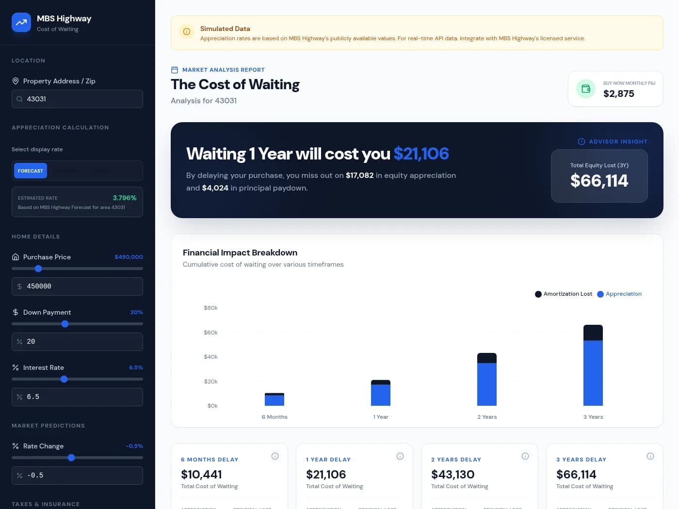 Cost of Waiting Calculator