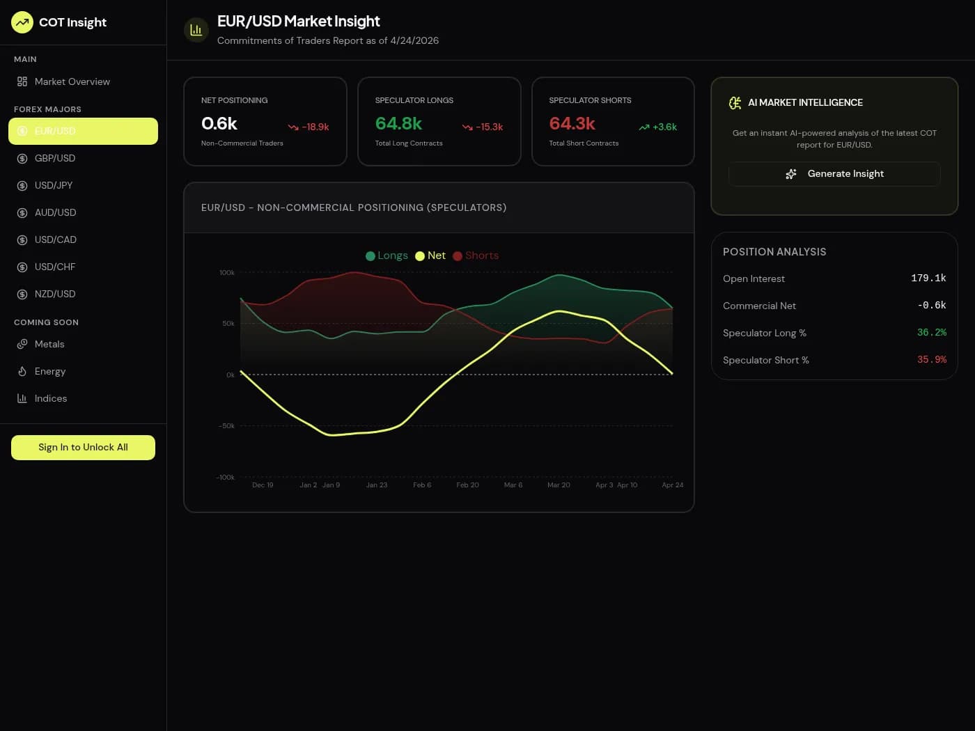 COT Insight App