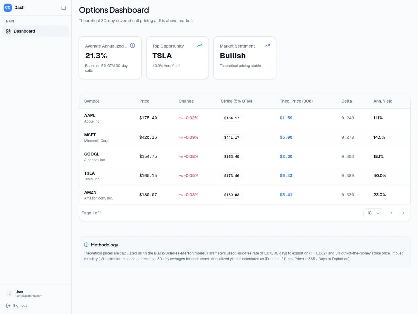 Covered Call Dashboard