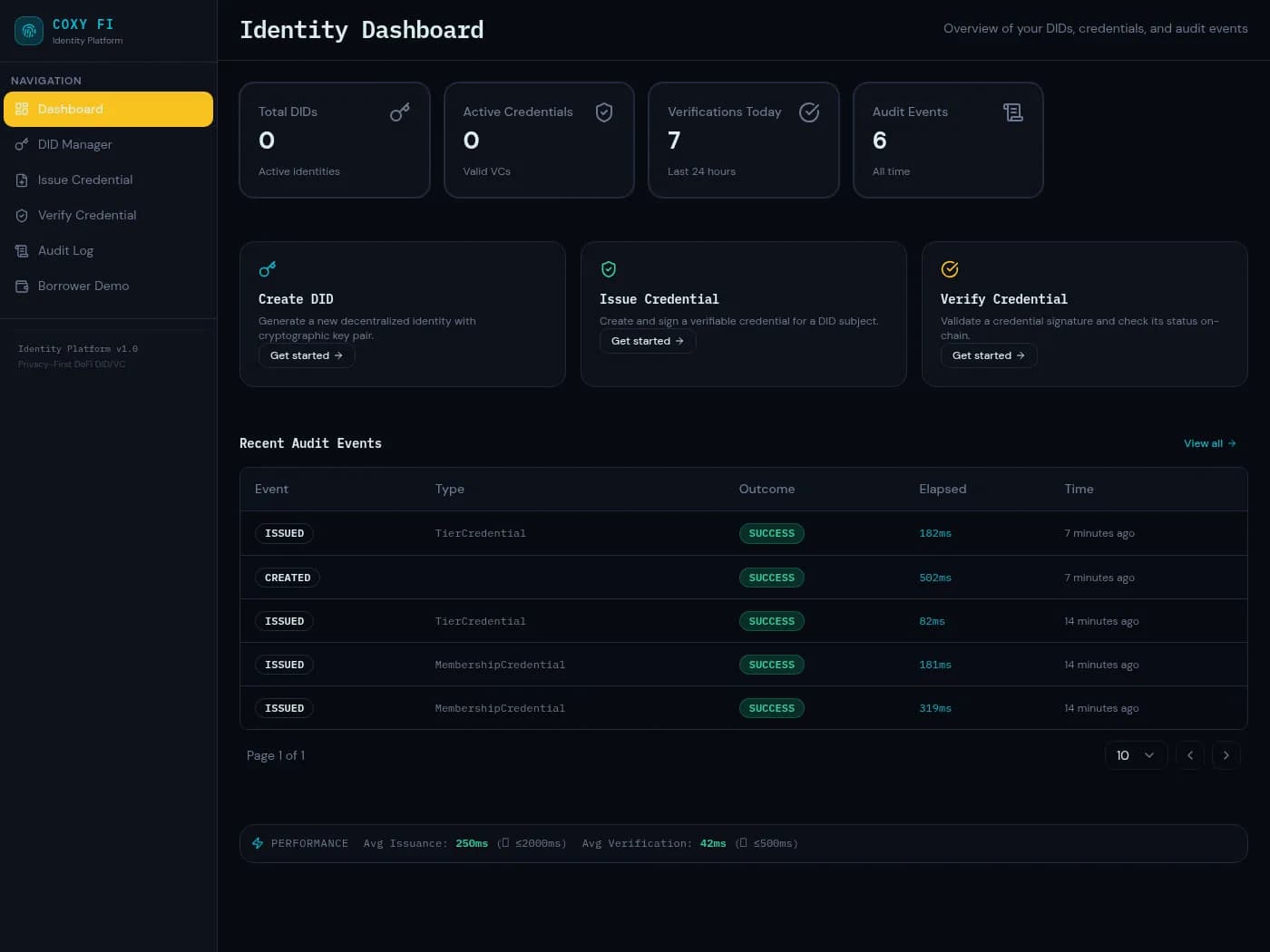 Coxy Fi Identity Platform