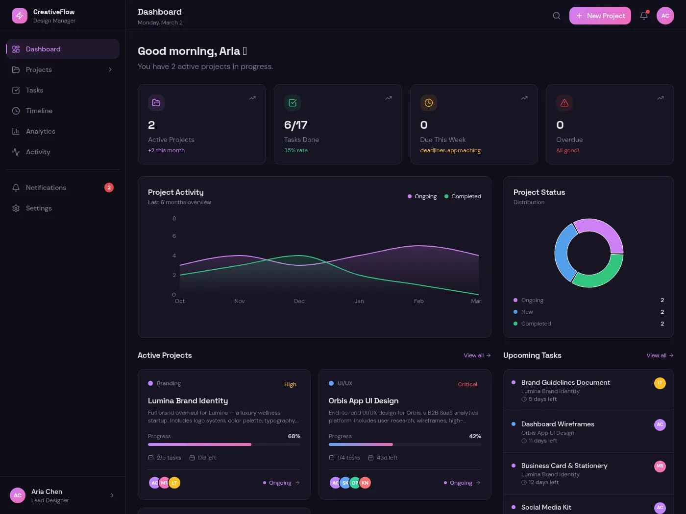 CreativeFlow Manager