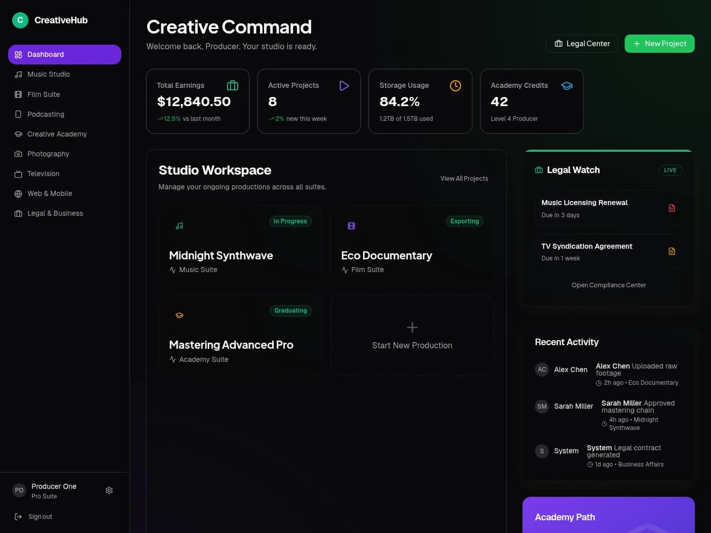 CreativeHub Suite