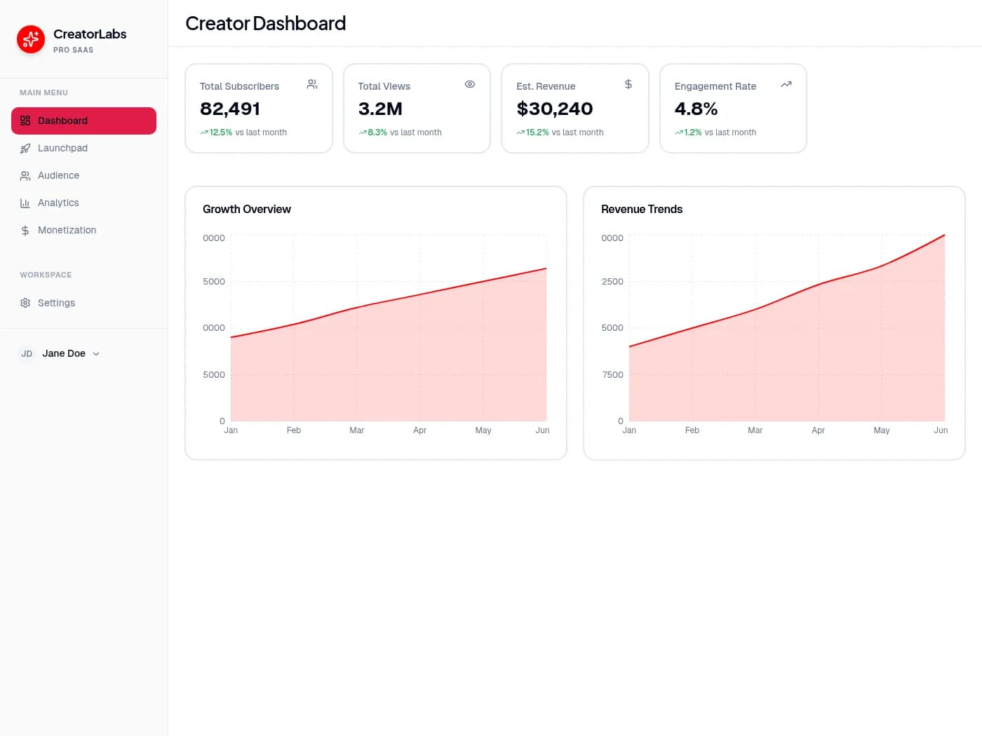 CreatorLabs Pro SaaS