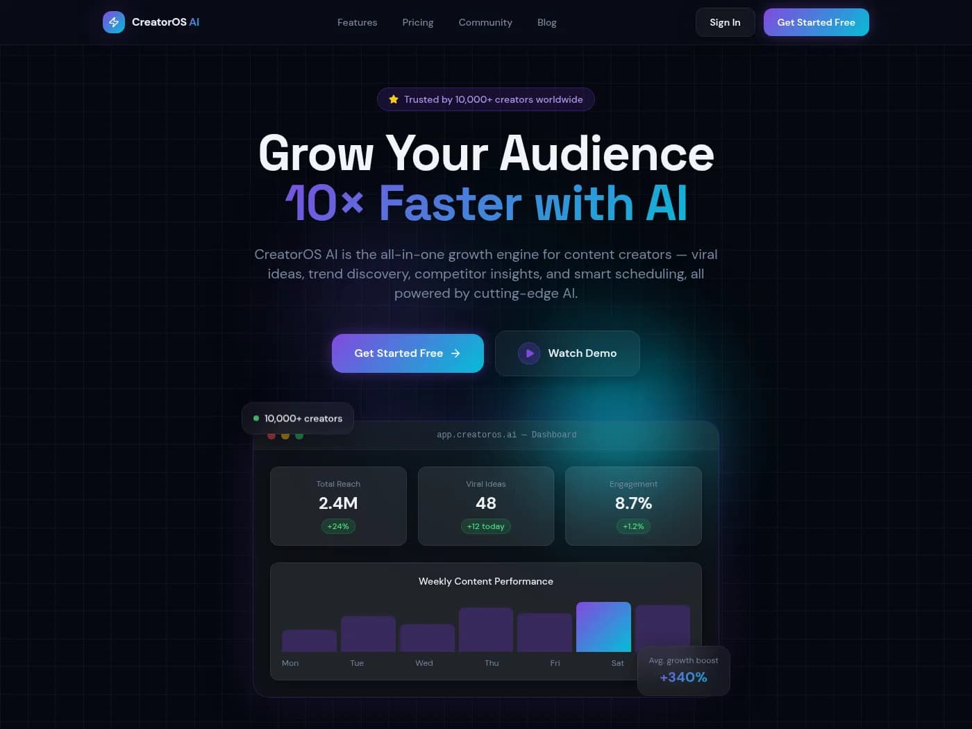 CreatorOS AI