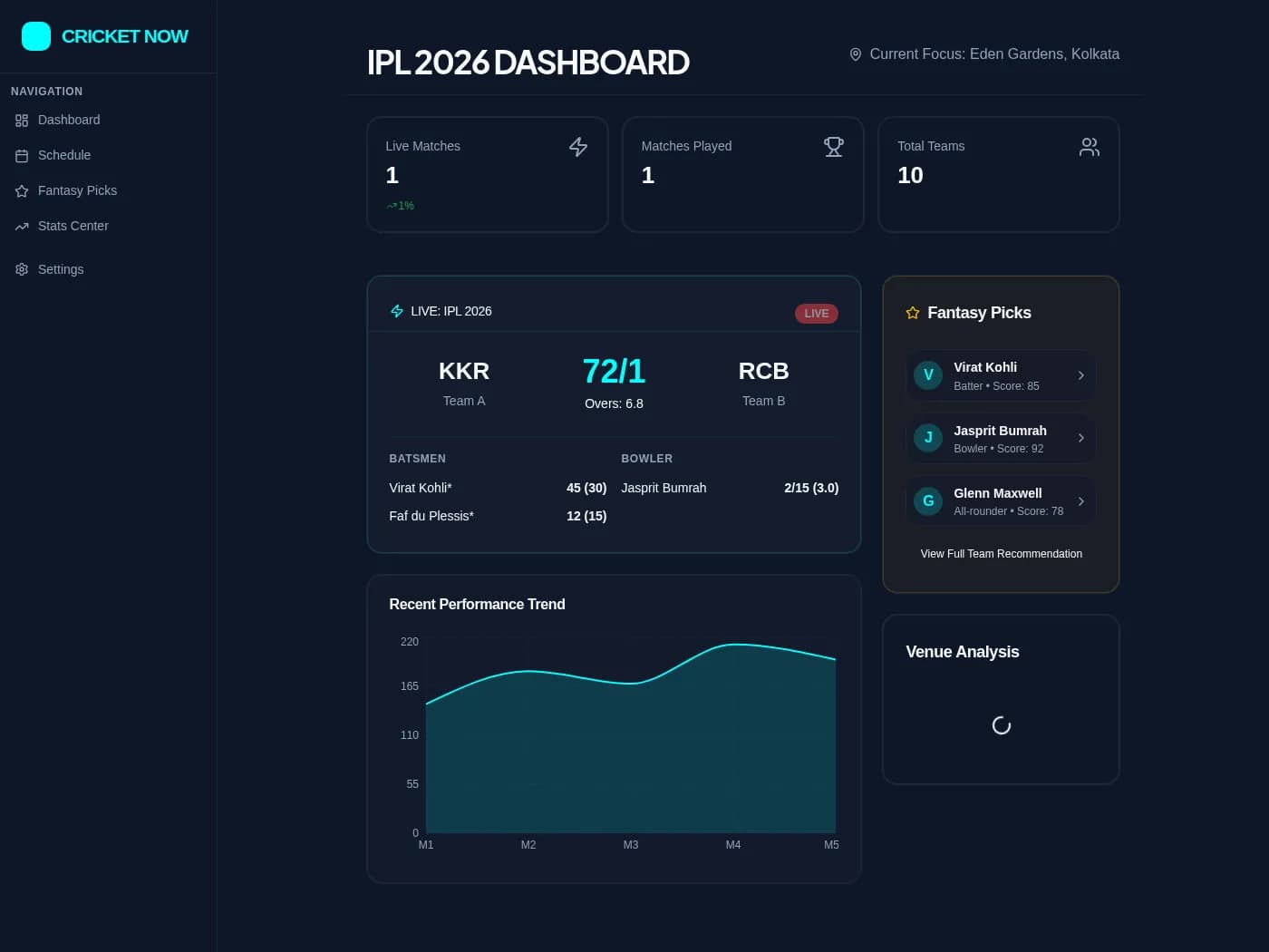 Cricket Now Dashboard