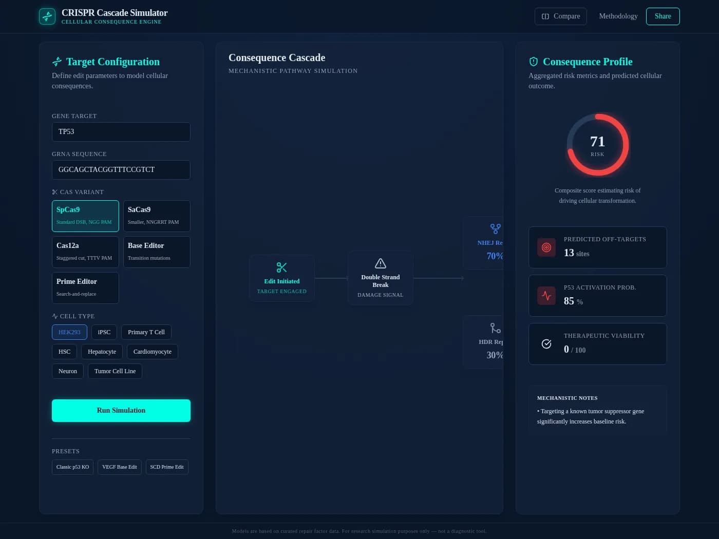 CRISPR Cascade Simulator